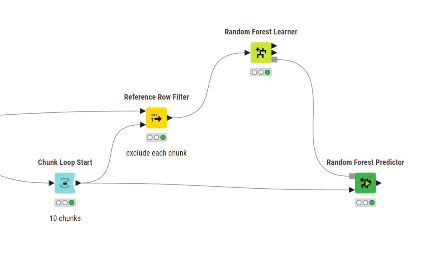 Correct flow for performing partitioning with repetitions - KNIME ...