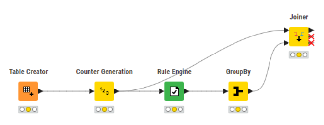 Find last row of data with given status - KNIME Analytics Platform ...