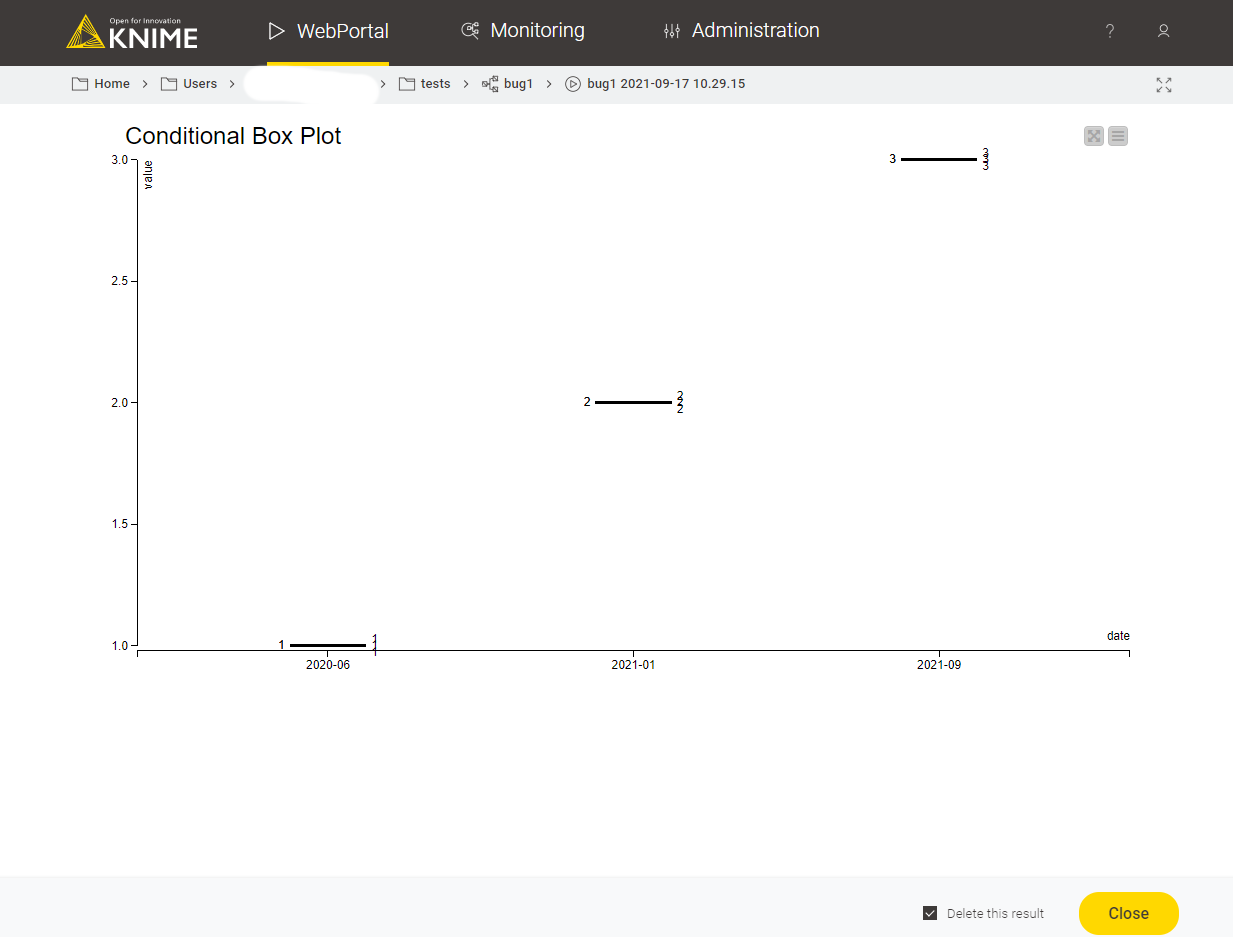 bug: x-axis in conditional box plots displayed reverse in Firefox ...
