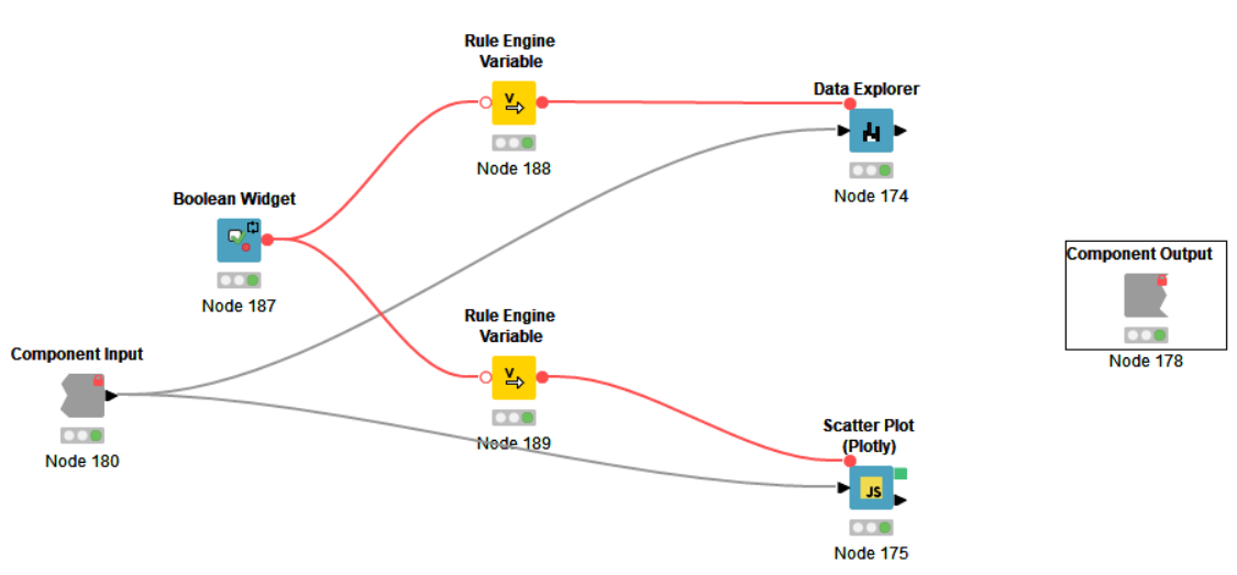 Is There A Possiblity To Inverse Not The Boolean Output Of The Boolean Widget Node Knime 7037