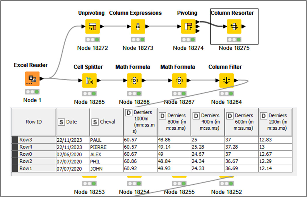 Cell Spliter + Math Formula Repetitive task - KNIME Analytics Platform - KNIME Community Forum