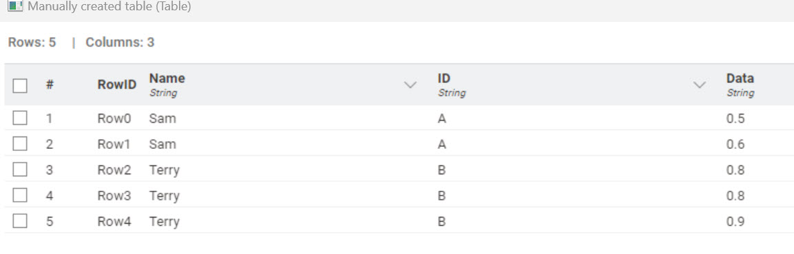 data manipulation question - KNIME Analytics Platform - KNIME Community ...