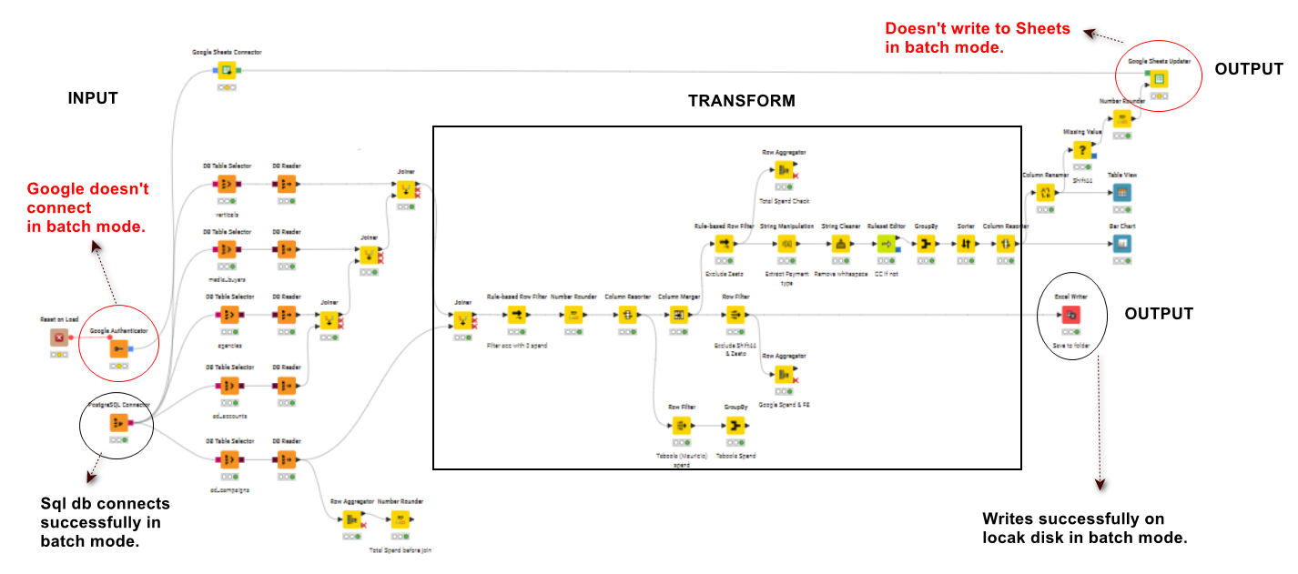 Google Authenticator Node - doesn't re-execute during batch mode - KNIME Analytics Platform ...