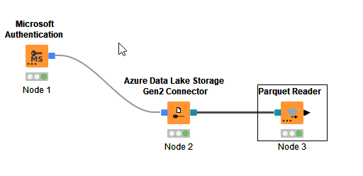 KNIME direct connect with Delta Lake in Azure Cloud - KNIME Analytics ... KNIME direct connect with Delta Lake in Azure Cloud - KNIME Analytics ...