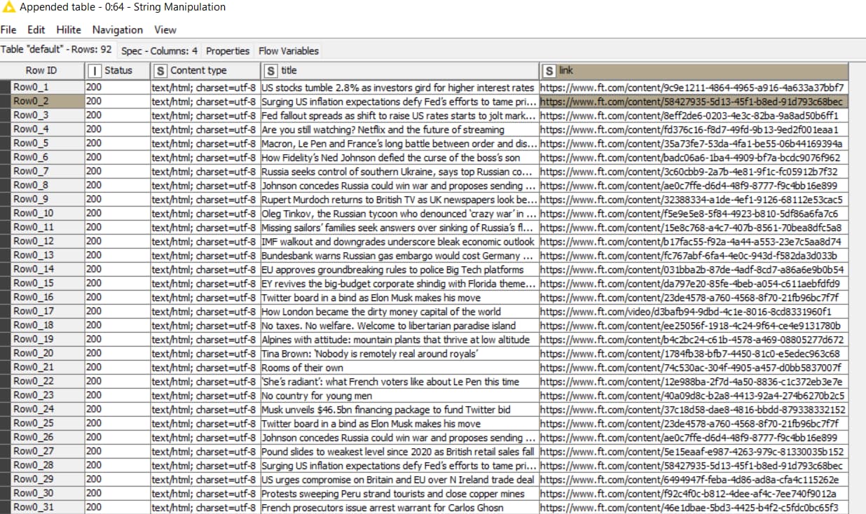 Retrieve multiple URLs from a webpage - KNIME Analytics Platform - KNIME Community Forum
