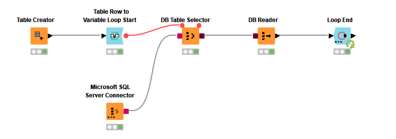 Central Variable For Db Table Selector Knime Analytics Platform Knime Community Forum