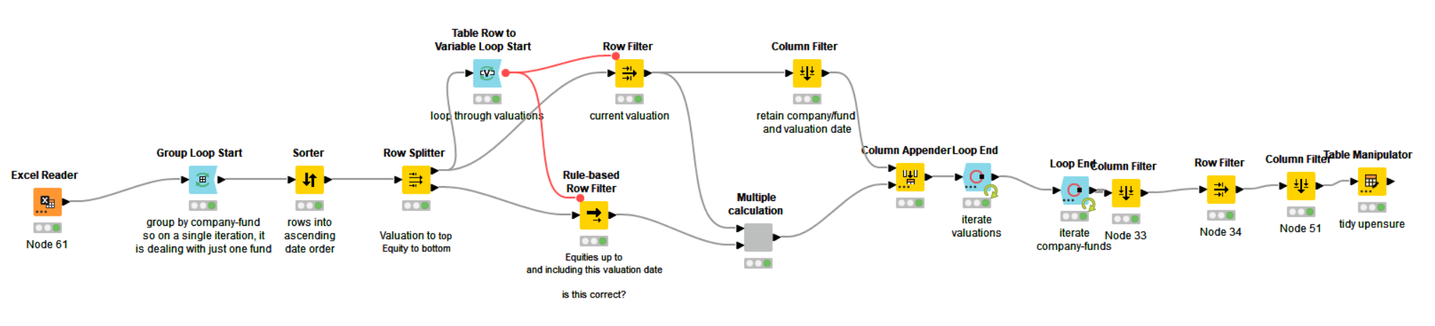Loop failure, move to next batch - KNIME Analytics Platform - KNIME Community Forum