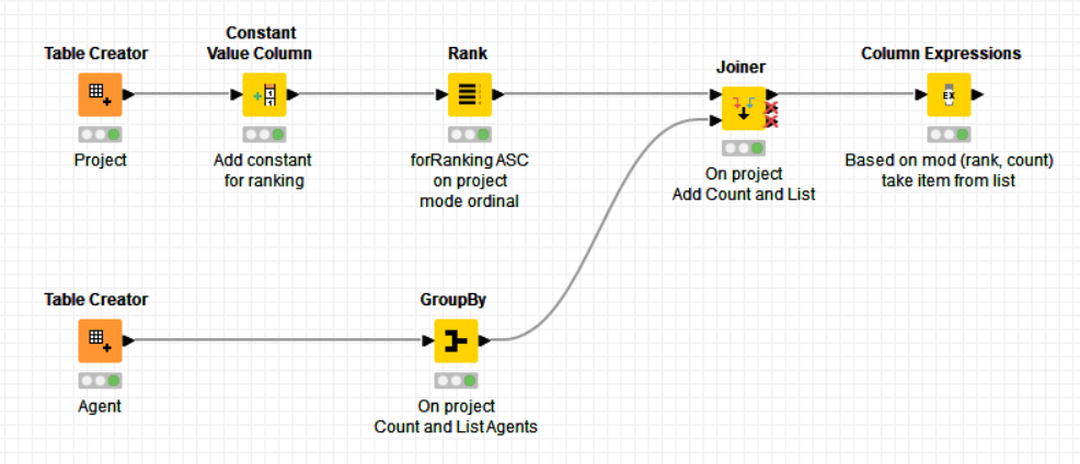 How to append a table with values from another table - KNIME Analytics ... How to append a table with values from another table - KNIME Analytics ...