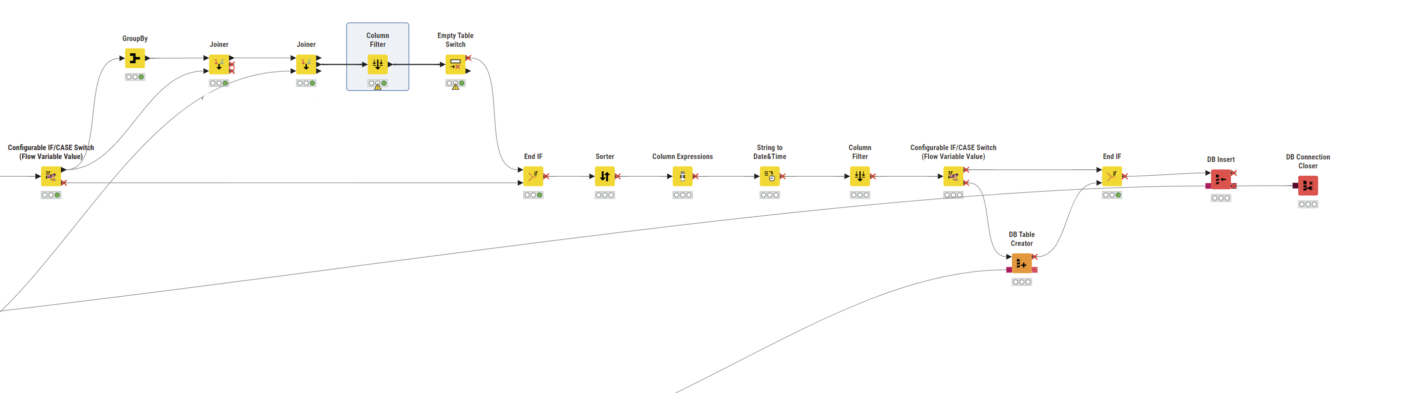 Further workflow execution is not possible. Please check the workflow. - KNIME Analytics ...