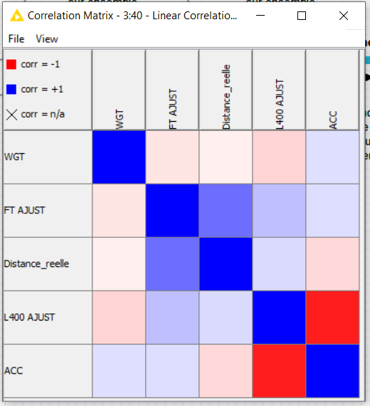 Simple Regression - KNIME Analytics Platform - KNIME Community Forum