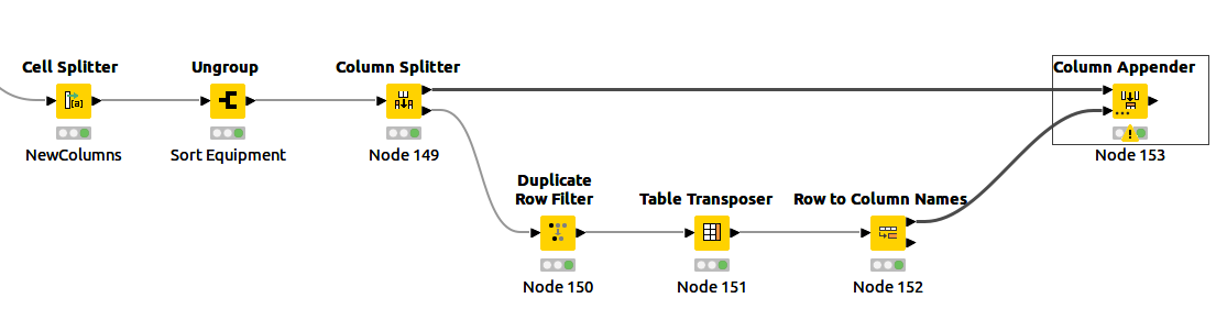 Sorting Columns based on Field Value - Assign values by Column Name - KNIME Analytics Platform ...