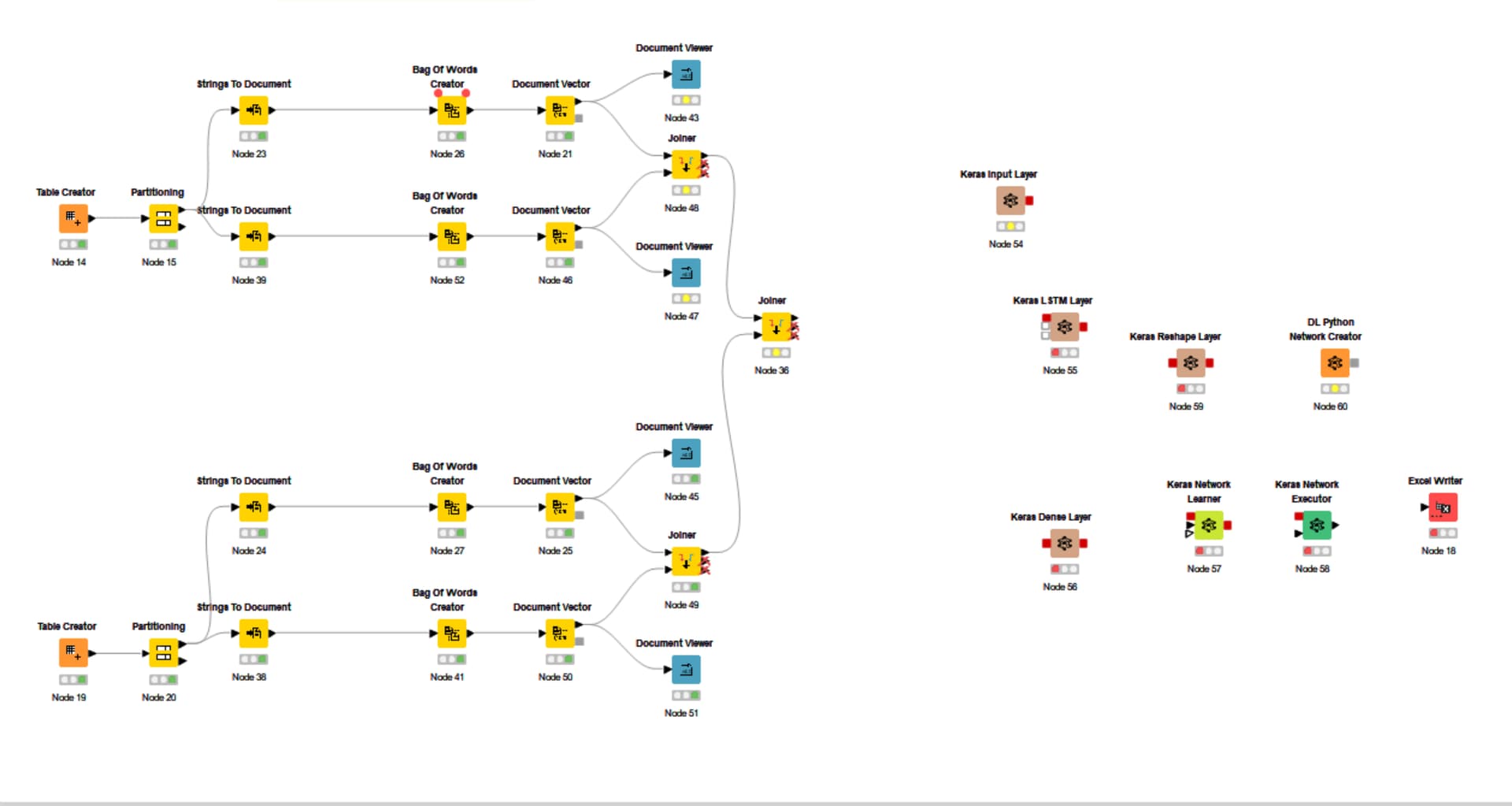 Deep learning to teach model how to pass from bilingual dictionary to ...