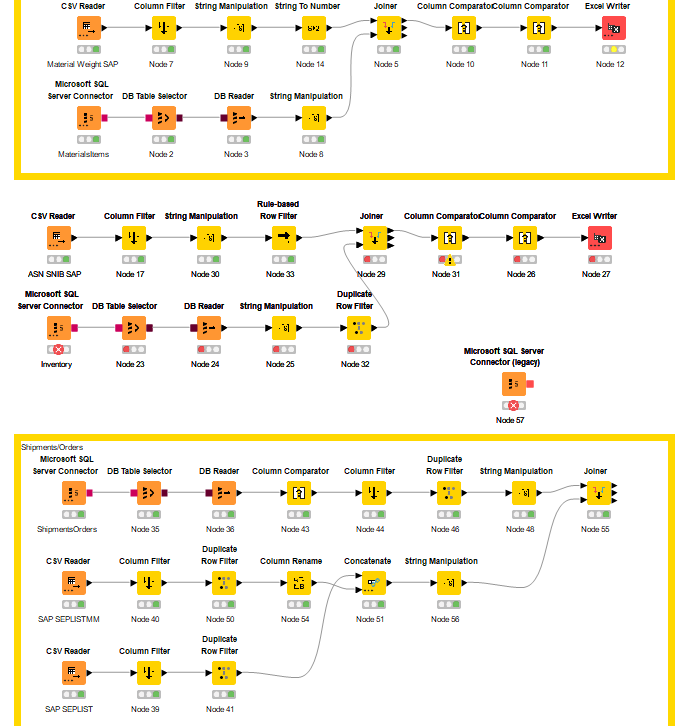 Issues running multiple MS SQL Server ConnectorDB - KNIME Analytics Platform - KNIME Community Forum