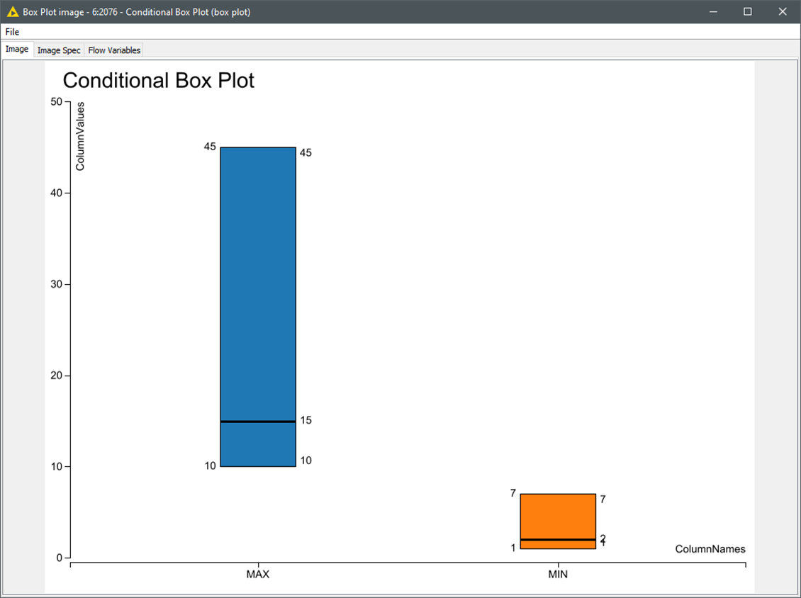 Multiple Inputs for Box Plots - KNIME Analytics Platform - KNIME ...