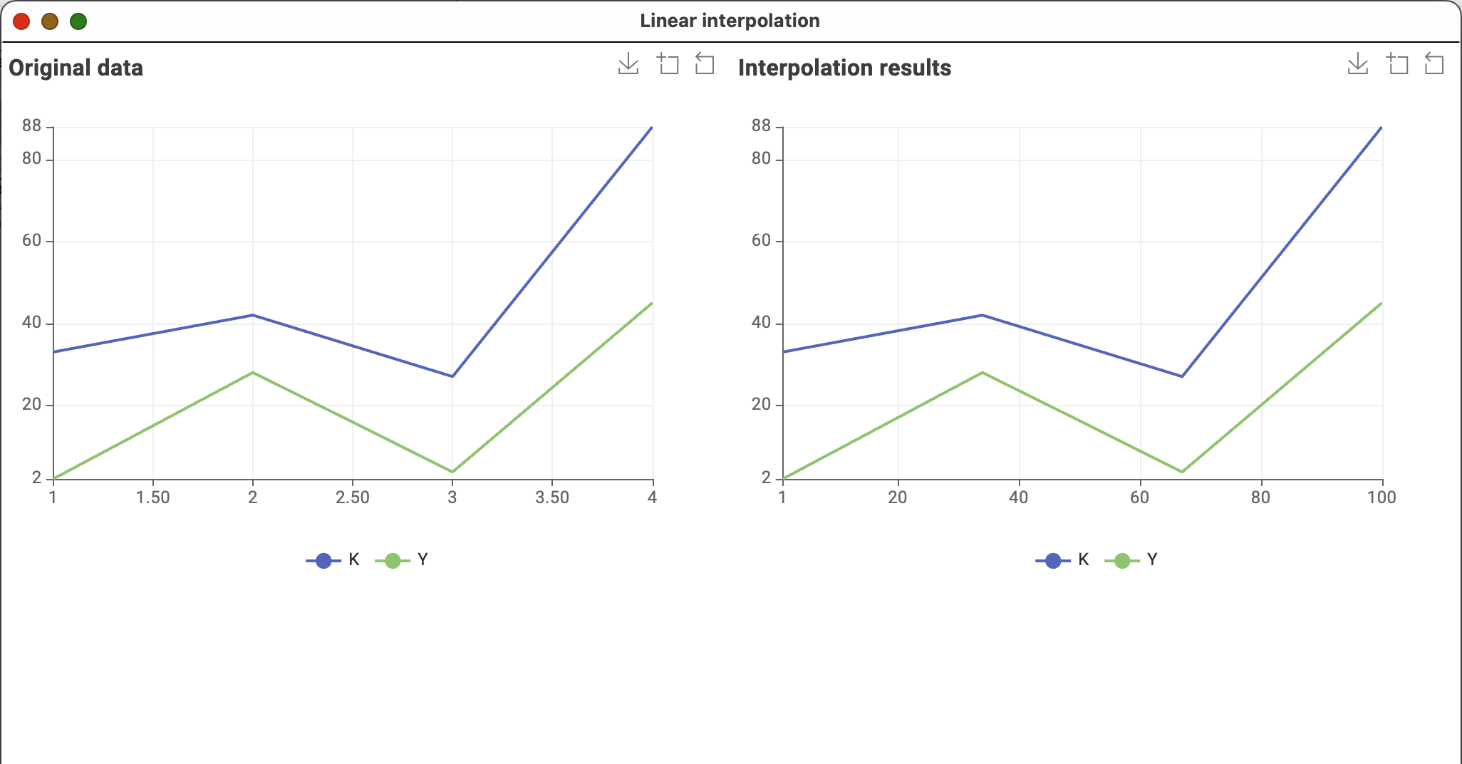 Linear Interpolation KNIME Analytics Platform KNIME Community Forum