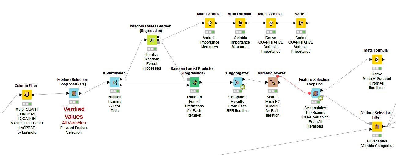 H2O RF Regression and Gradient Boosting Feature Selection Loop - KNIME Analytics Platform ...