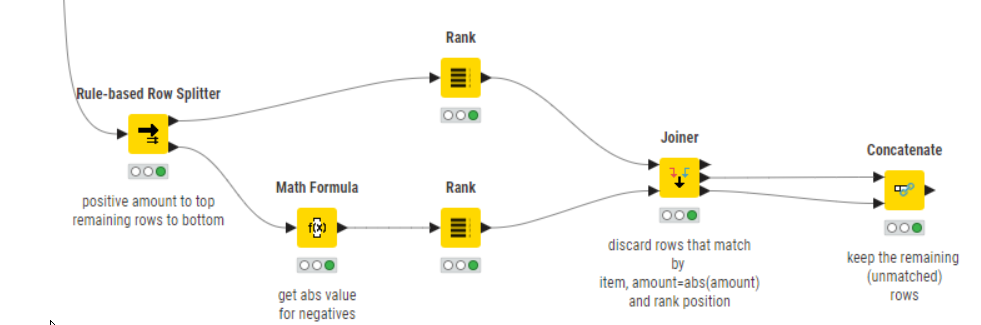 Help with FOR or WHILE Loop in Column Expressions Node - KNIME ...