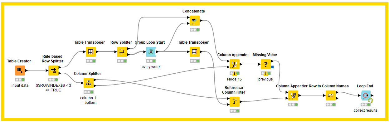 Table Creation Manipulation - KNIME Analytics Platform - KNIME ...