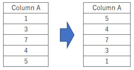 How to reverse sort a column/s in KNIME Development using Eclipse IDE - Node Development - KNIME ...