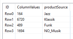 How to add two cells in the same table column - KNIME Analytics Platform - KNIME Community Forum