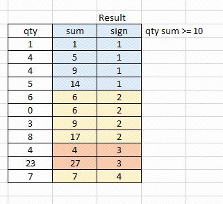 divide / remark rows by sumup result - KNIME Analytics Platform - KNIME ...