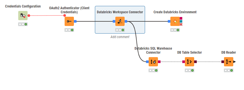 Configure Databricks environment with DBX Service Principal. - KNIME Extensions - KNIME ...