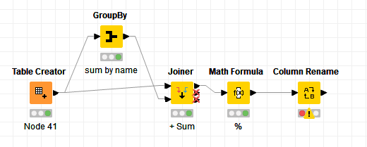 Percentage Value to Column - KNIME Analytics Platform - KNIME Community ...