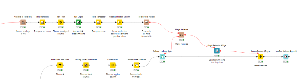 Column list loop skipping the first iteration? - KNIME Analytics ... Column list loop skipping the first iteration? - KNIME Analytics ...