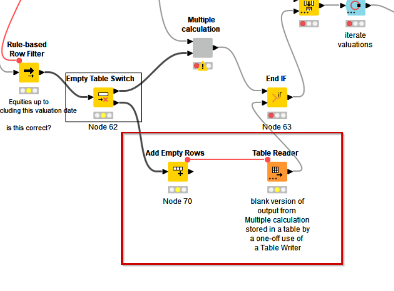Loop failure, move to next batch - KNIME Analytics Platform - KNIME Community Forum