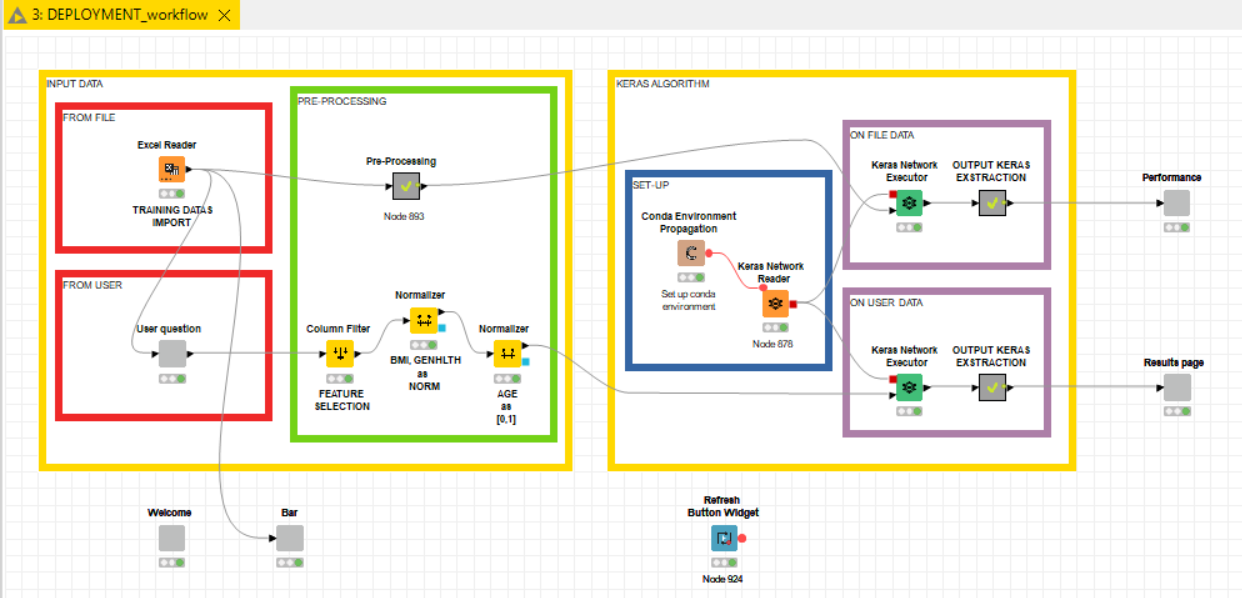 Conda Environment Propagation Do Not Work On Server Knime Server Knime Community Forum