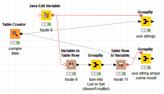 Controlling GroupBy Node with Variables fails - KNIME Analytics Platform - KNIME Community Forum