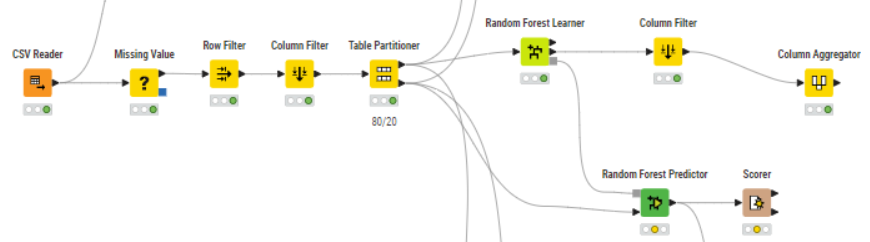 Determining the most important variables for Random Forest - KNIME ...