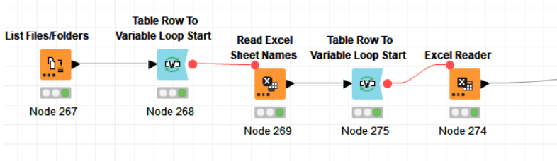 Knime To Sort Excel Sheets To Extract Data KNIME Analytics Platform 