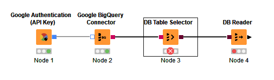 Error Fetching Columns In Db Table Selector Knime Analytics Platform Knime Community Forum