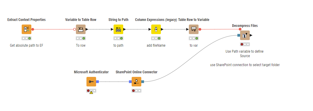 Transfer file from /tmp/job-number/workflow/ to Sharepoint - KNIME Analytics Platform - KNIME ...