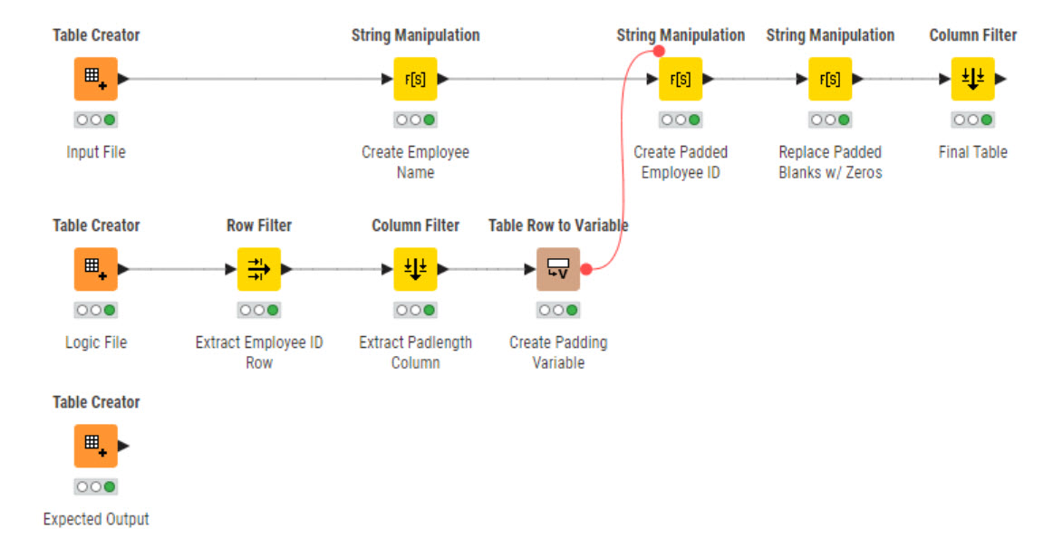 Need to concat/join the columns that coming in the cell. - KNIME Analytics Platform - KNIME ...