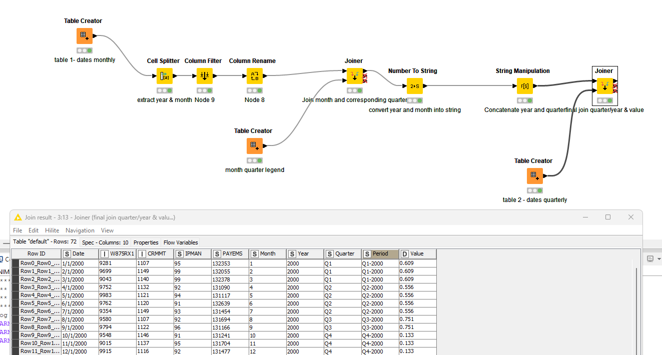 Combining tables of different sizes (one with monthly data and one with ...