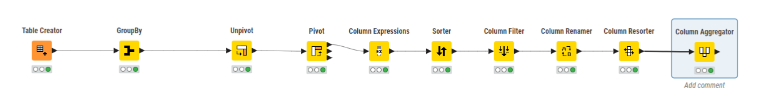 How to create a dinamic sum of columns "TOTAL" like PIVOT excel - KNIME Analytics Platform ...