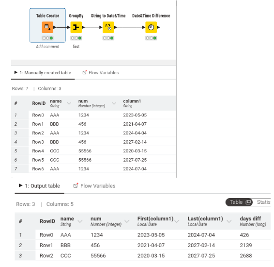 Compare The Date And Number Of Days Between Two Dates Knime Analytics Platform Knime