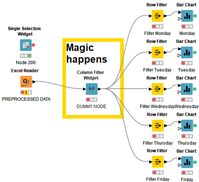 Dashboard with reusable bar charts - KNIME Analytics Platform - KNIME Community Forum