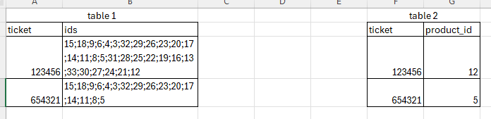 Help With Rule Based Row Filter Knime Analytics Platform Knime Community Forum