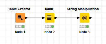 data manipulation question - #3 by morpheus - KNIME Analytics Platform ...