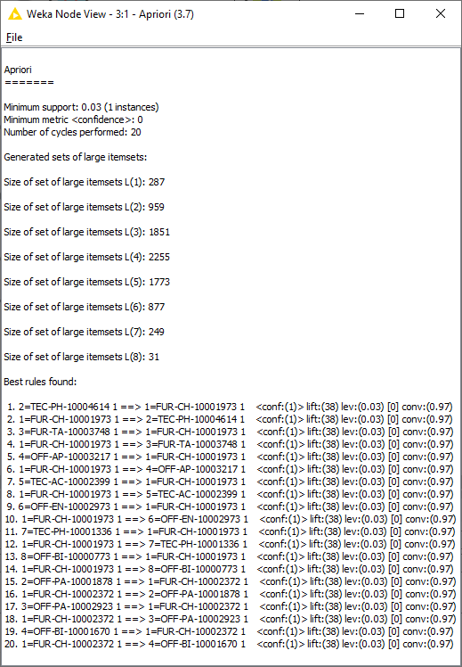 Formatting data for use in Apriori - KNIME Analytics Platform - KNIME Community Forum