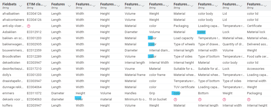 Exclude Duplicates In Rows And Columns Knime Analytics Platform Knime Community Forum