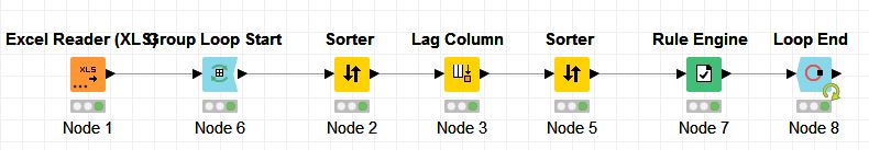 How To Find If A Date Is Between Two Dates KNIME Analytics Platform KNIME Community Forum