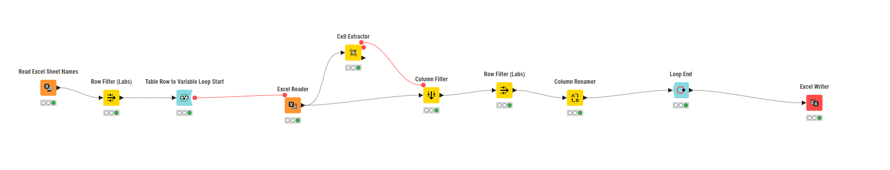 use variable as sheet names in the one loop - KNIME Analytics Platform - KNIME Community Forum