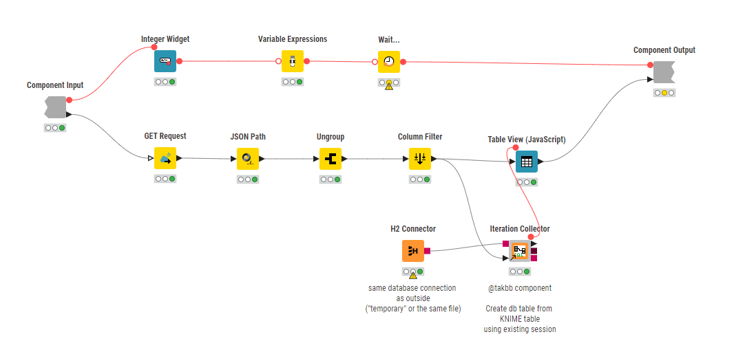 View the javascript table view for each iteration of the loop - KNIME Analytics Platform - KNIME ...