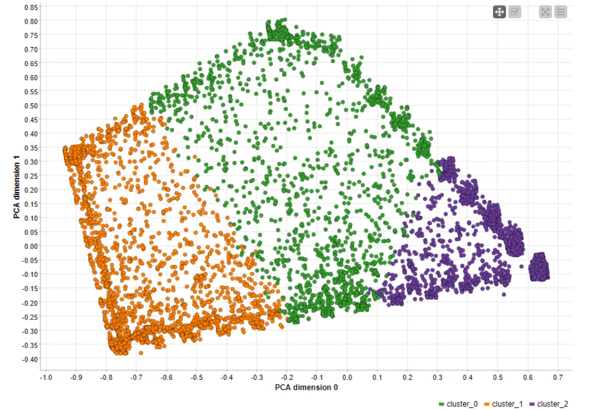 Solutions to "Just KNIME It!" Challenge 02 - Season 2 - Just KNIME It ...