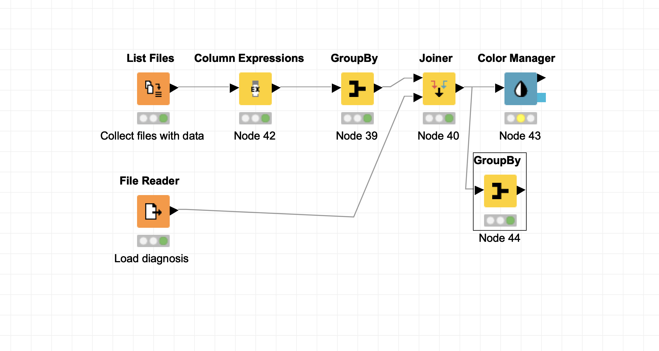 Unused string values after joiner - KNIME Analytics Platform - KNIME ... Unused string values after joiner - KNIME Analytics Platform - KNIME ...