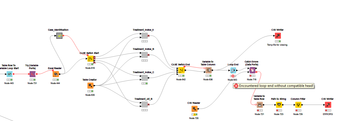 Can't catch Loop end errors with try catch - KNIME Analytics Platform ...